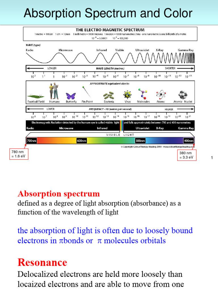 Absorption Spectrum Color | PDF | Absorption Spectroscopy | Light