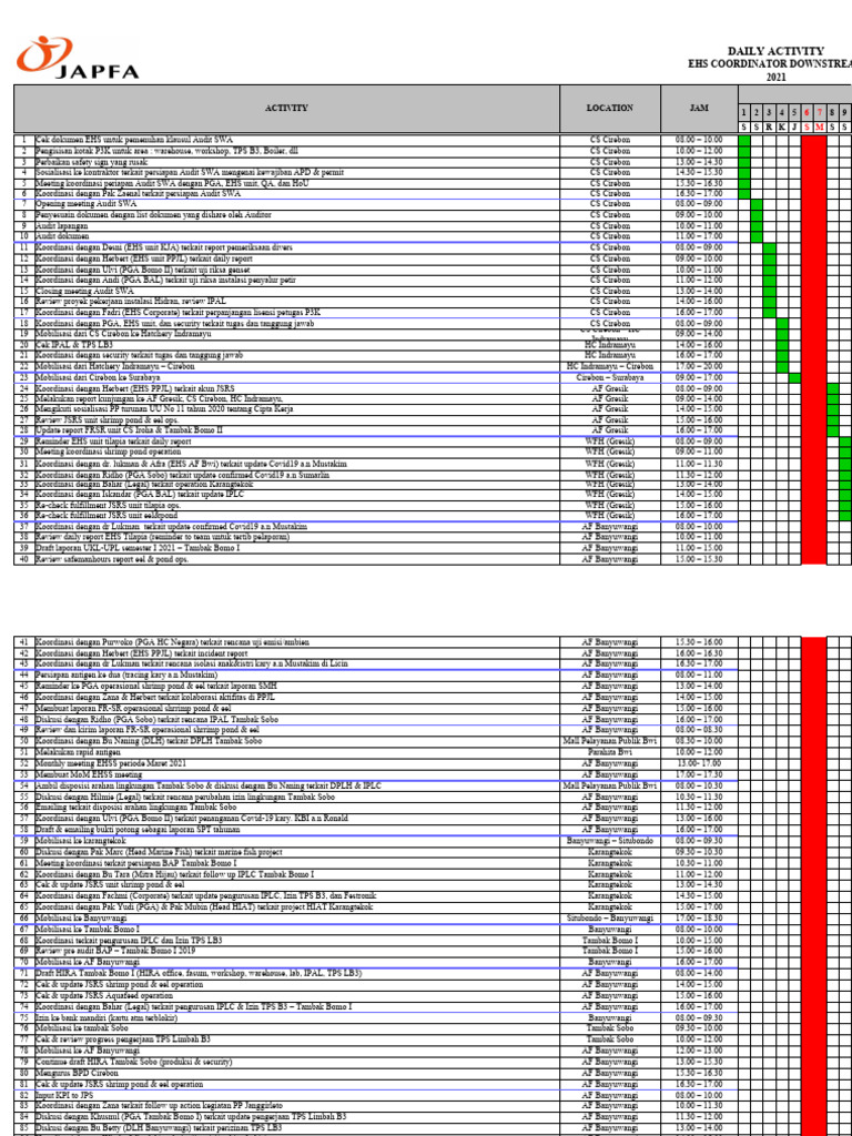 Daily Report EHS - Downstream | PDF