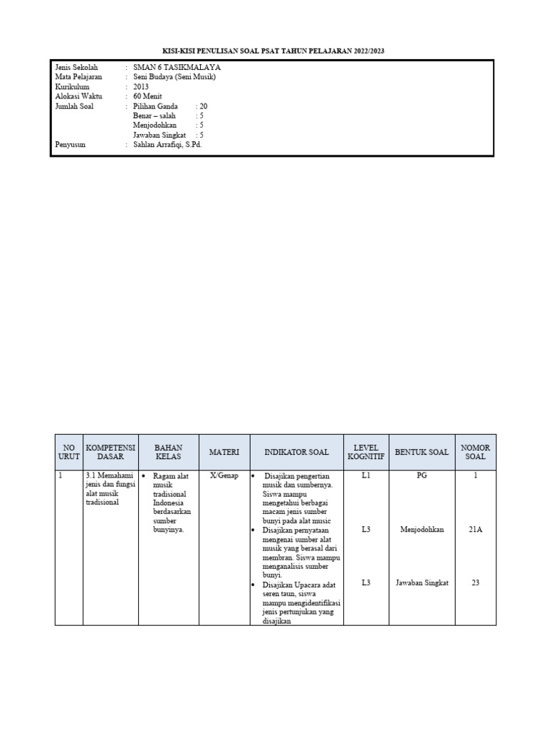 Kisi-Kisi Pat 2023 Seni Budaya Kelas X | PDF