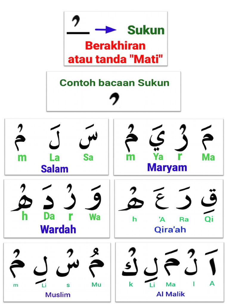 Tanda Baca Sukun Dan Tasydid | PDF