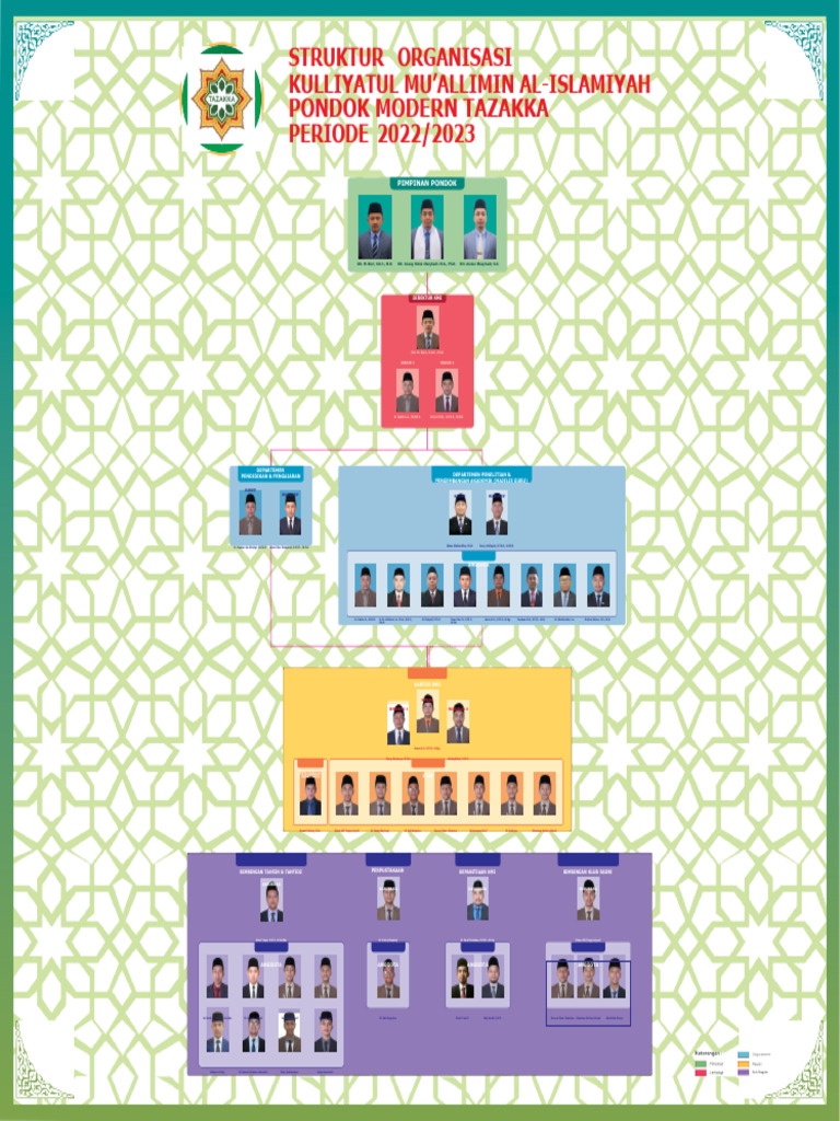 Struktur Organisasi Kulliyatul Mu'allimin | PDF