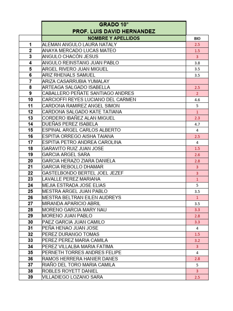 Calificaciones Grado 10° - Prof. Luis David | PDF | Cocina, comidas y ...