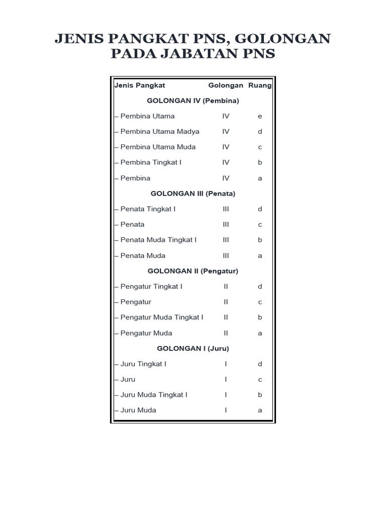 Jenis dan Golongan Pangkat PNS | PDF
