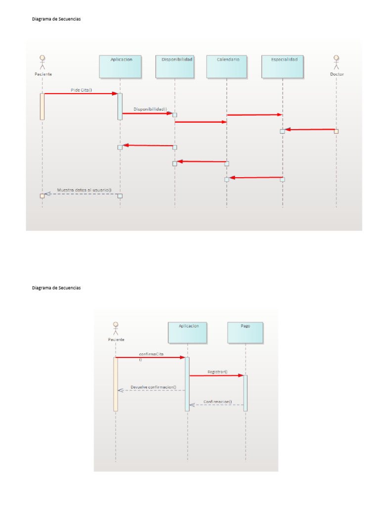 Diagramas de Secuencia 2 | PDF