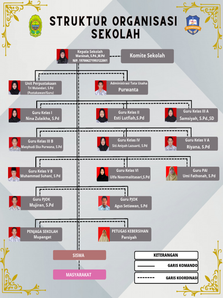 Struktur Organisasi SDN Kanggotan | PDF