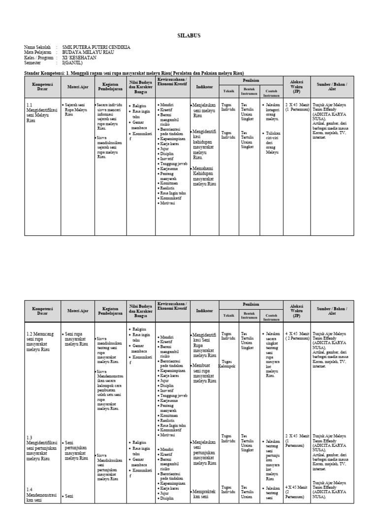 Silabus BMR Xi | PDF