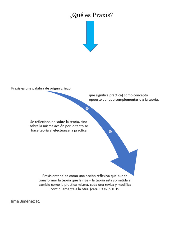 Qué es Praxis | PDF