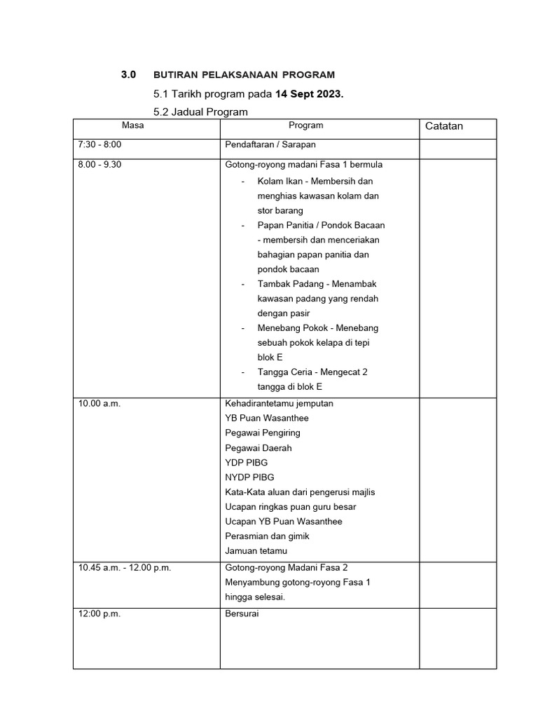 Butiran Pelaksanaan Program | PDF