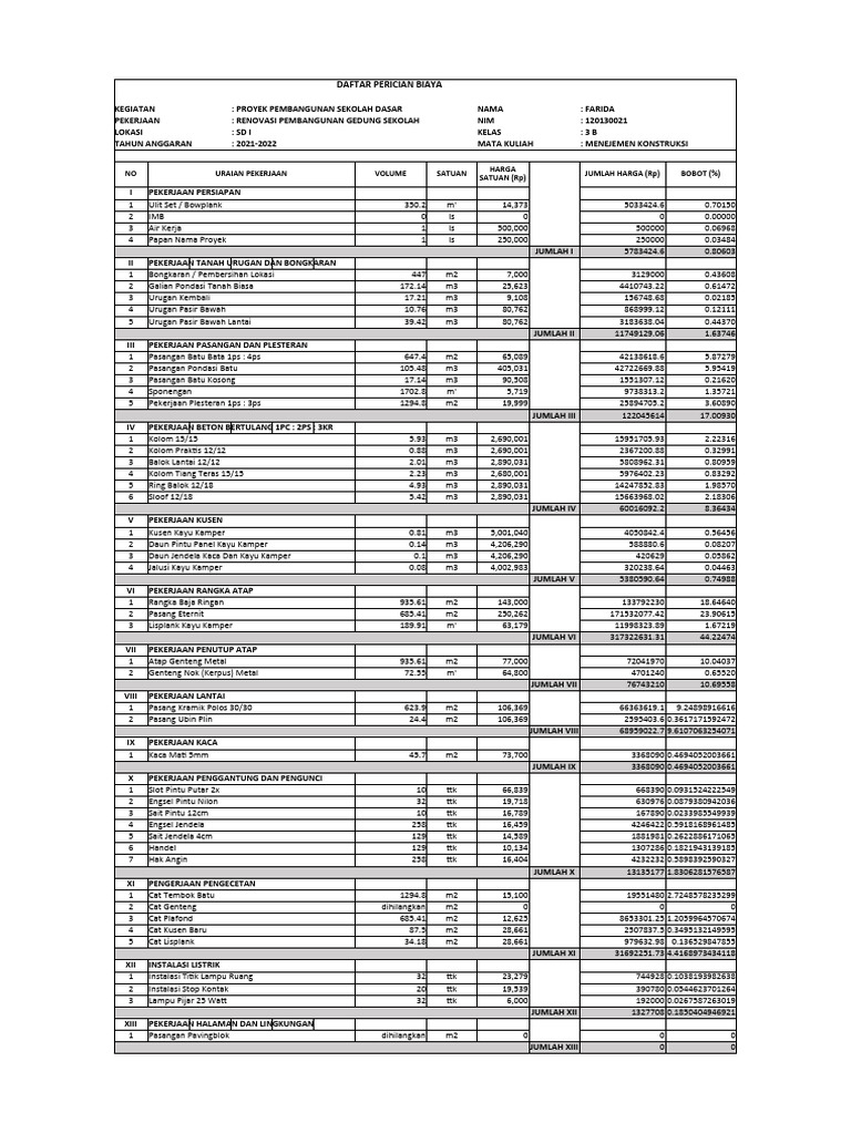Tugas 1 - Farida - 120130021 - 3b - Menejemen Konstruksi | PDF