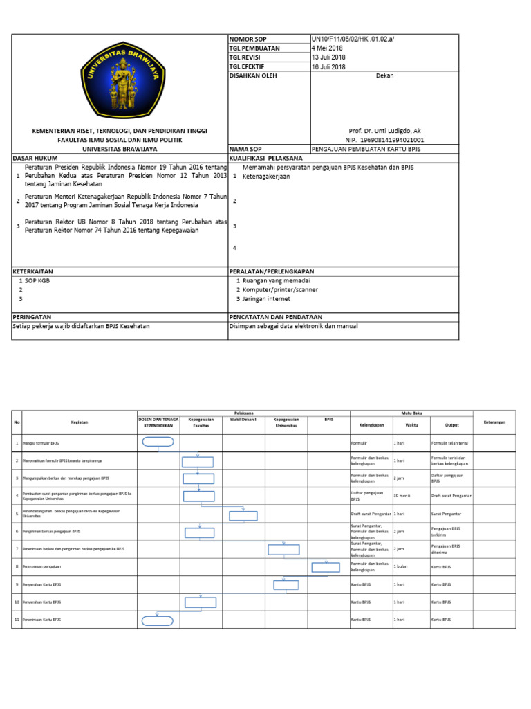 Sop Pengajuan Pembuatan BPJS | PDF