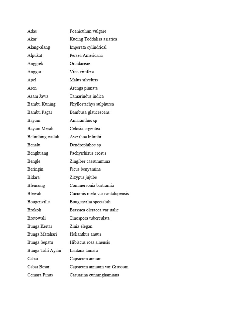 Nama Latin | PDF