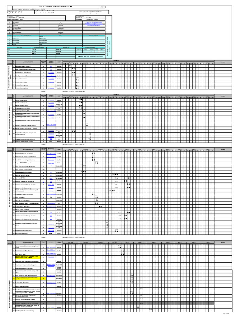 TVS Format APQP Timing Plan Template N10 01 July 23 | PDF | Business ...