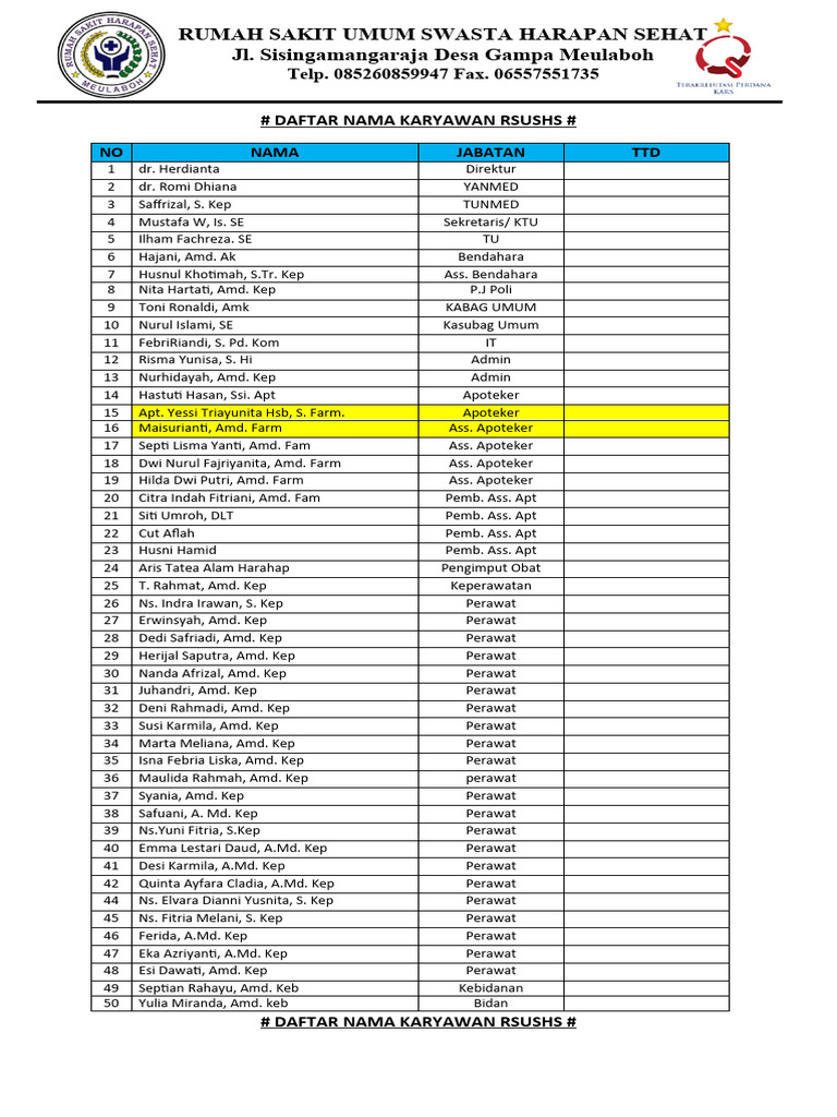 Daftar Absen Karyawan BUKBER 2023 | PDF