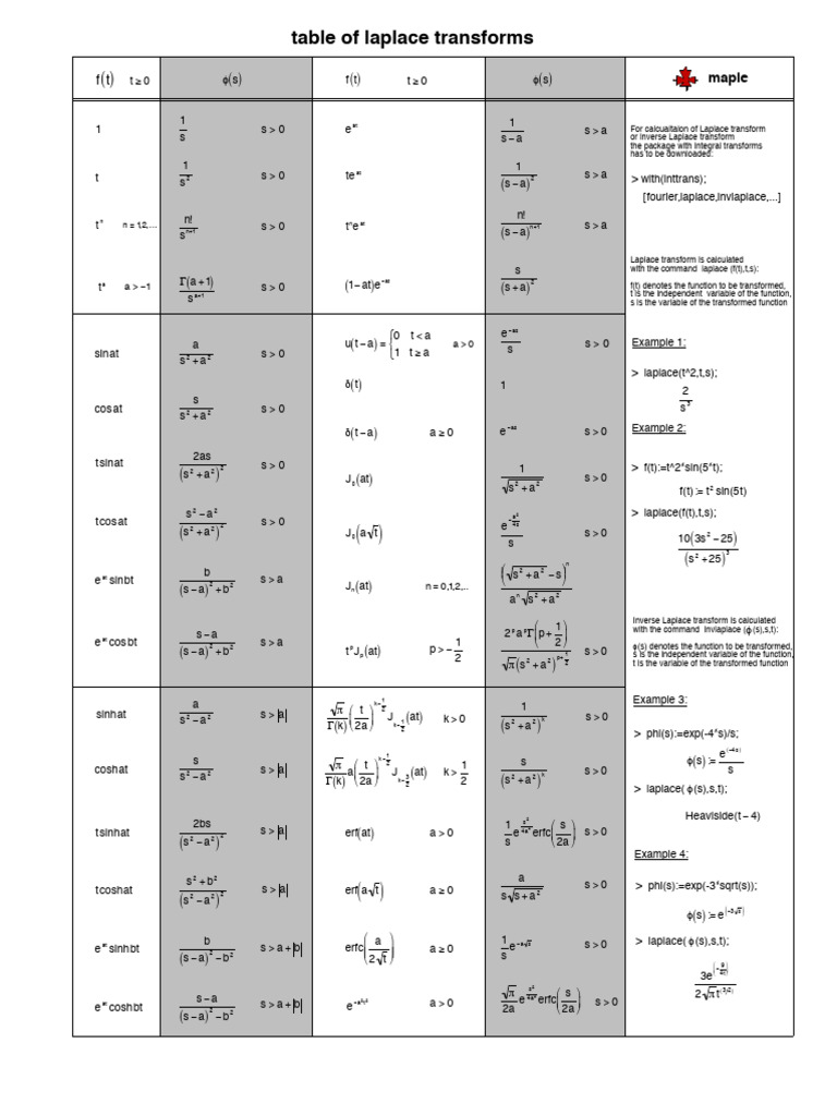 Tabla - Laplace | PDF | Laplace Transform | Applied Mathematics
