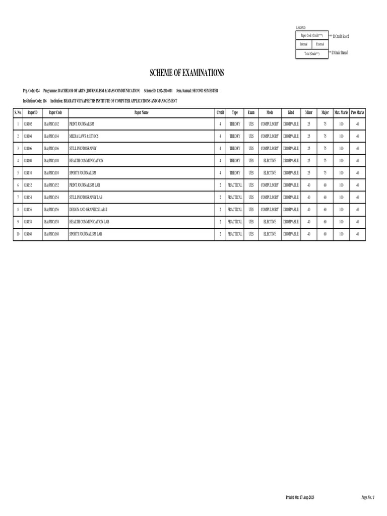 Scheme of Examinations: Paper Code (Credit ) Internal Total (Grade ...