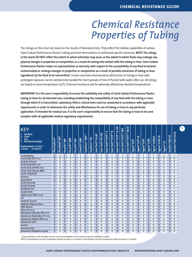 Chemical Compatibility Chart | PDF | Salt (Chemistry) | Pipe (Fluid ...