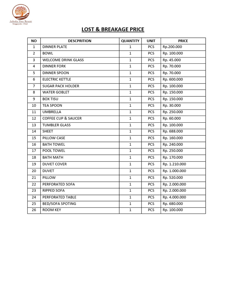 Lost & Breakage in Room | PDF