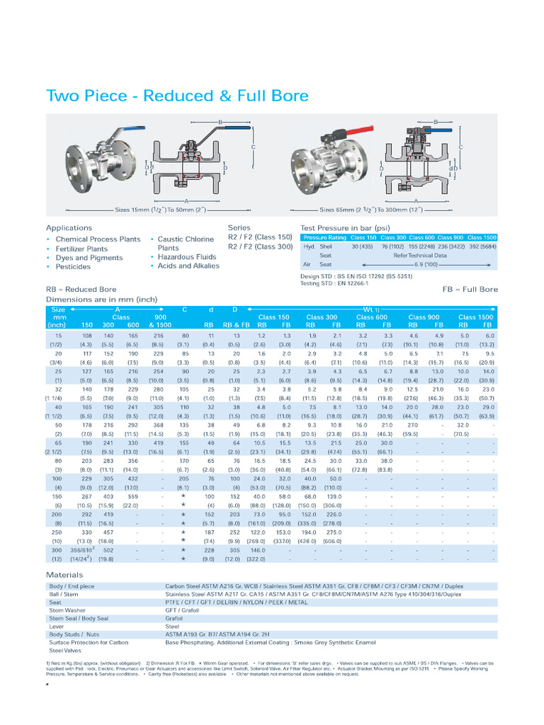 BDK Ball Valve WF2 | PDF
