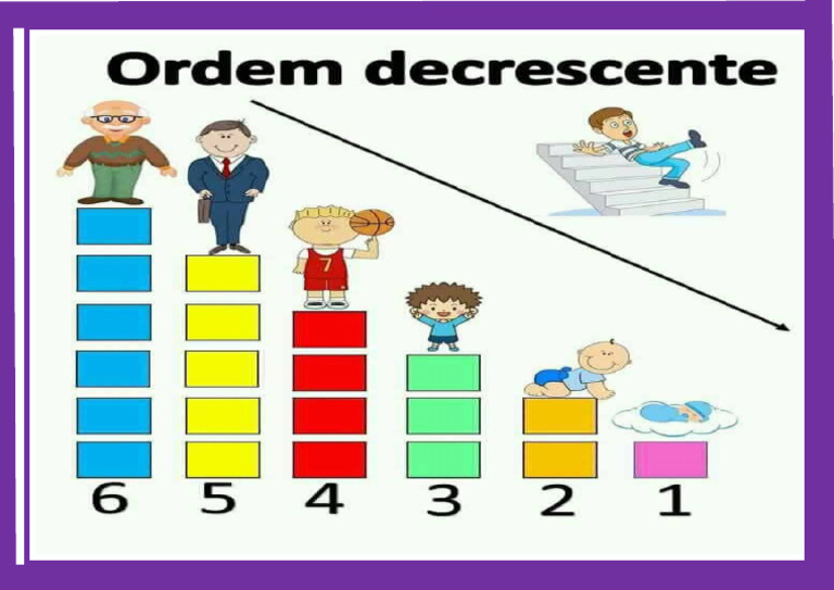 Cartaz Ordem Decrescente | PDF