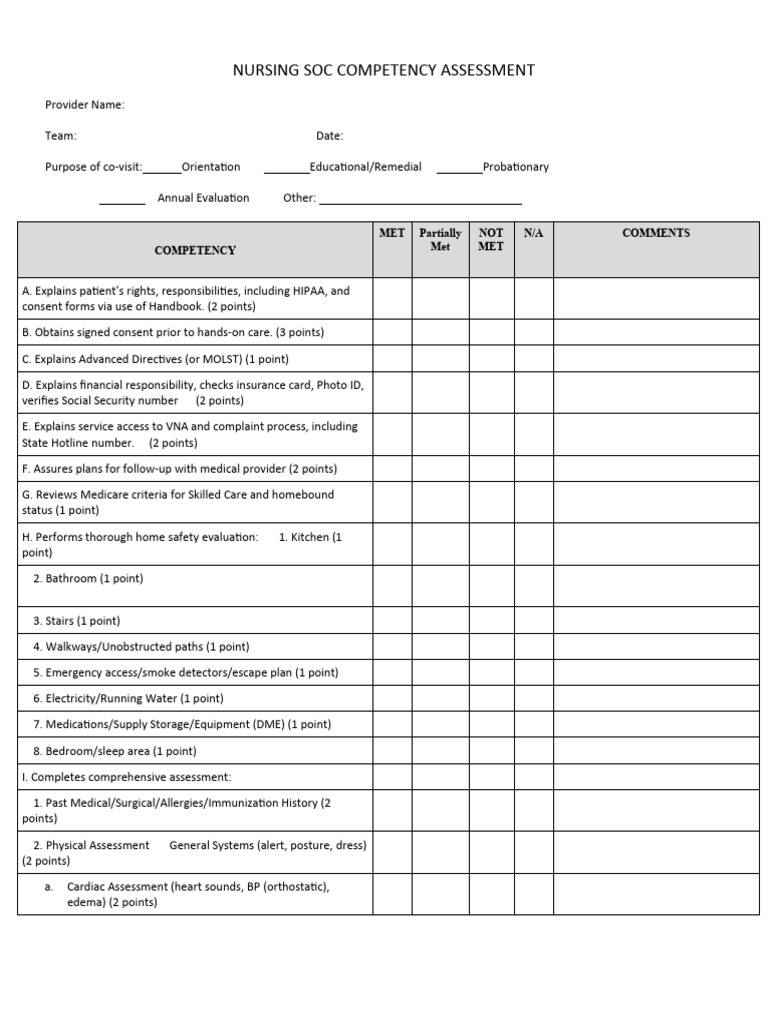 Nursing Competency Assessment Checklist | PDF | Caregiver | Patient