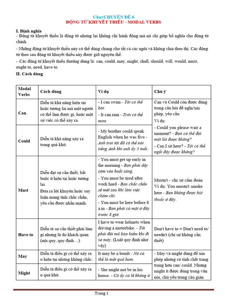 Chuyên Đề 6 - Modal Verb | PDF