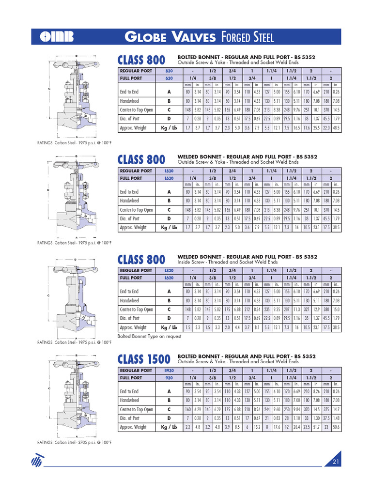 OMB Globe Valve 800class | PDF | Screw | Building Materials