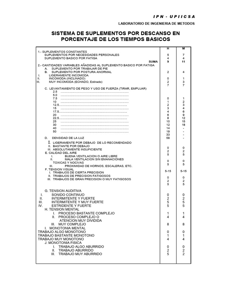 Tablas Suplementos e y G-Westing House | PDF