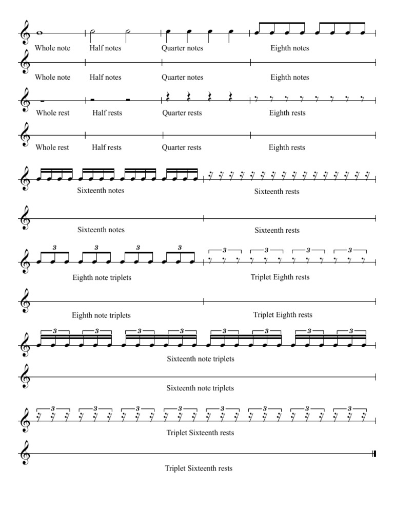Rhythm Values 16th Notes | PDF