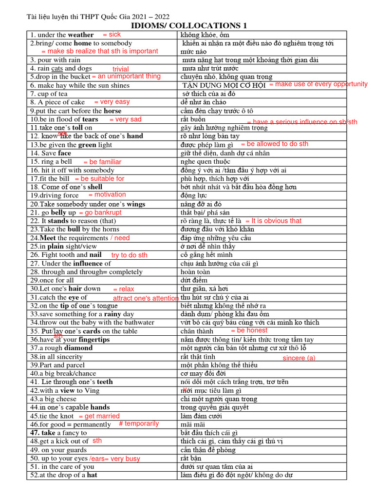 Idioms Collocations 1 E122122 | PDF