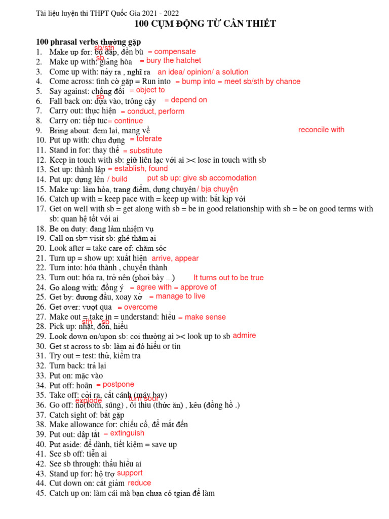 100 CỤM ĐT CẦN THIẾT E12 | PDF