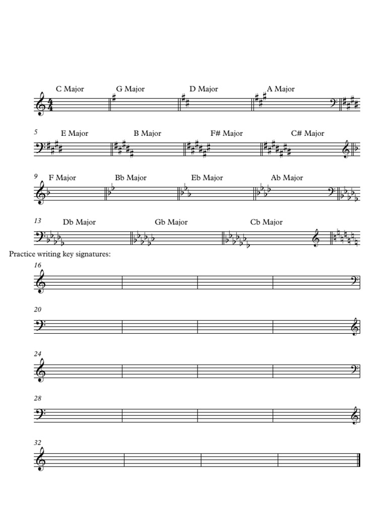 Key Signatures - Worksheet | PDF