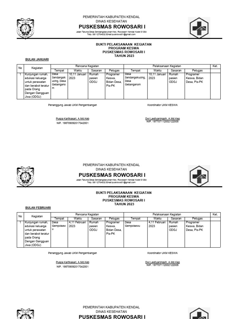 Bukti Pelaksana Keswa | PDF
