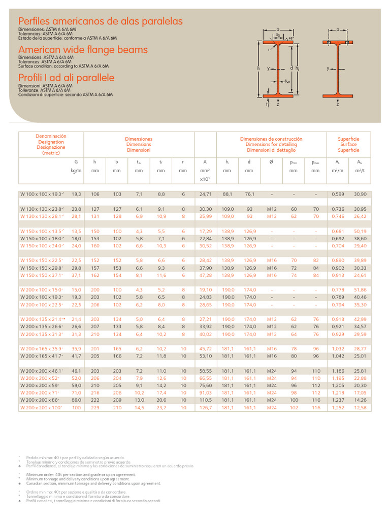 American Wide Flange Beam Profiles | PDF | Mechanical Engineering