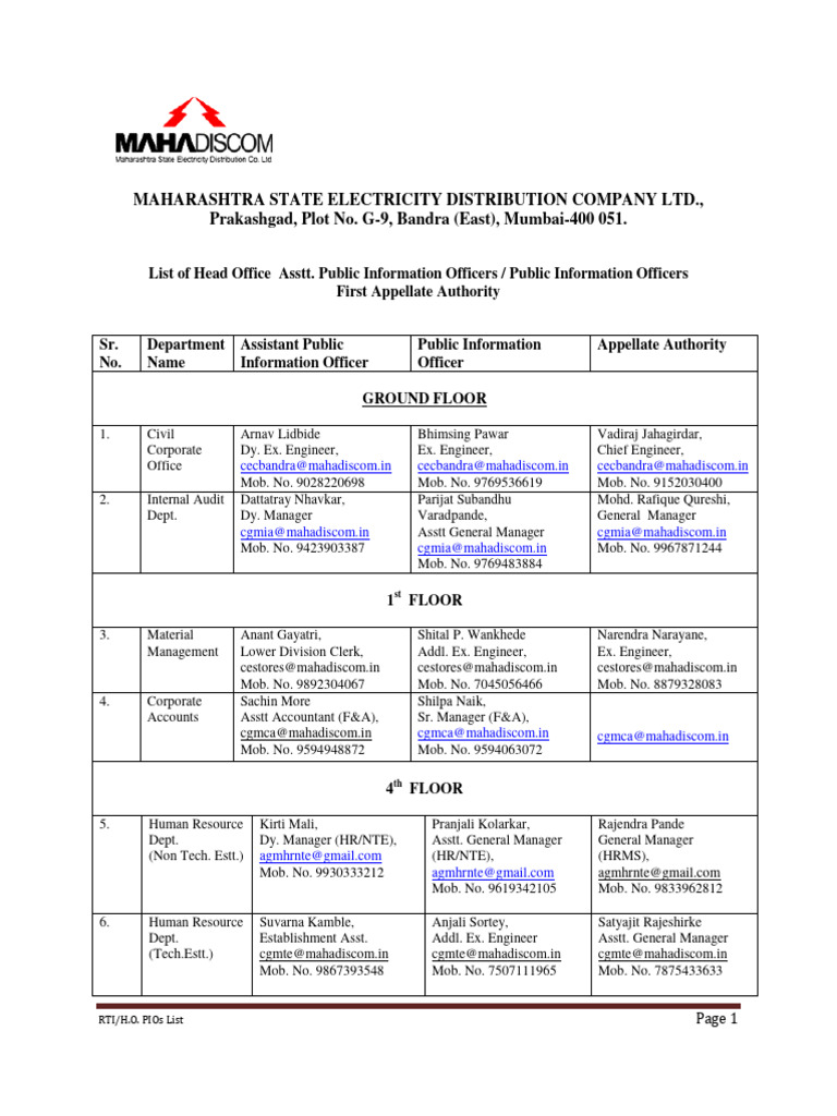 RTI H.O. PIO List English Dt. 18.08.2021 | PDF