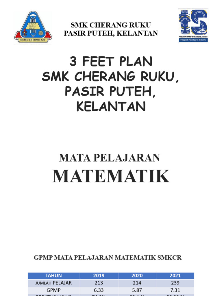 BLB 3 Feet Plan Matematik SMKCR PPD Pasir Puteh | PDF