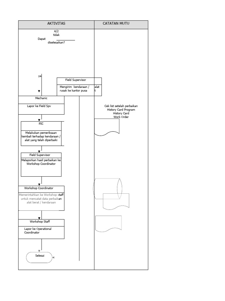 Flow Chart | PDF