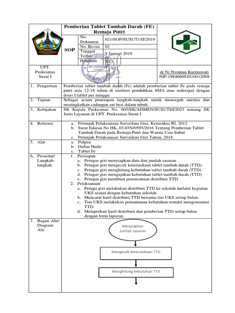Sop TTD Rematri | PDF