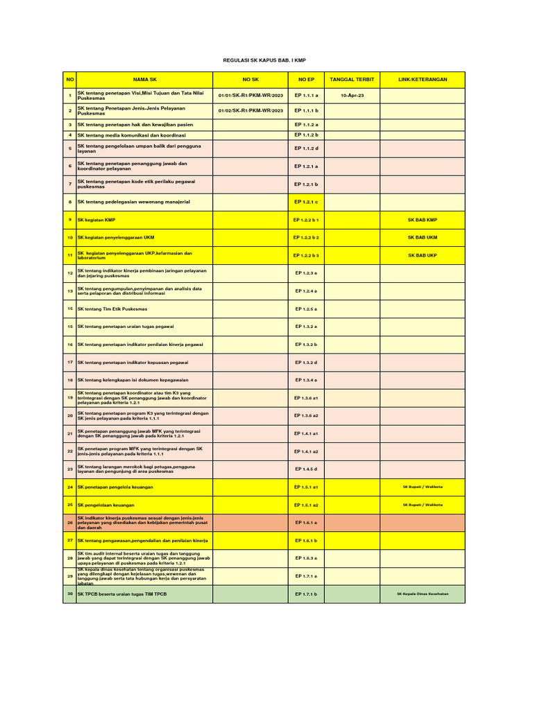 @ Maping Regulasi BAB 1 KMP-Puskesmas | PDF