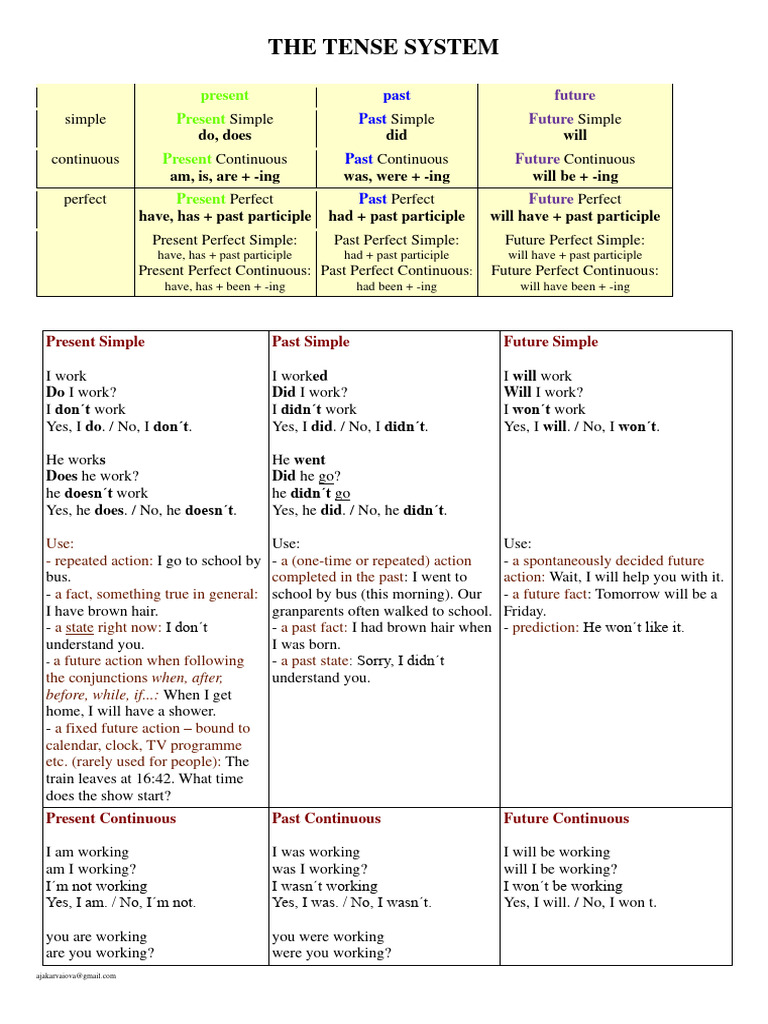 The Tense System | PDF | Linguistics | Grammar