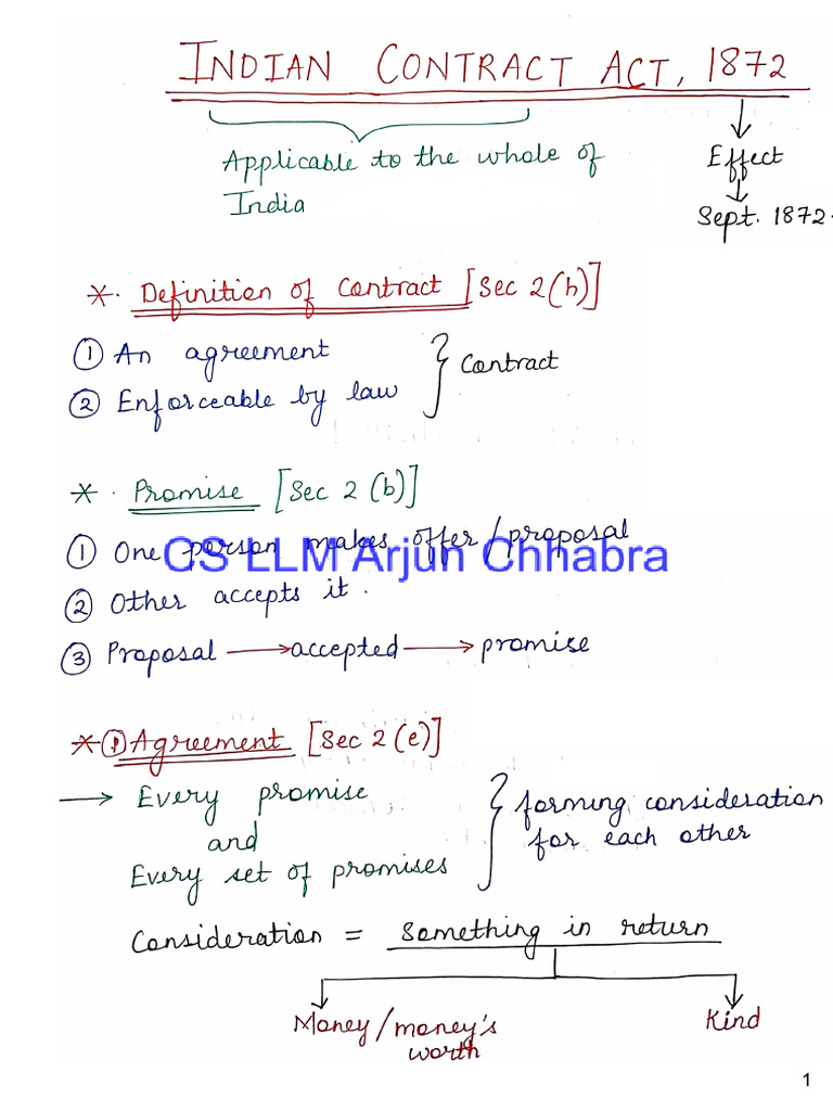 Contract Law Notes for LLB Students | PDF