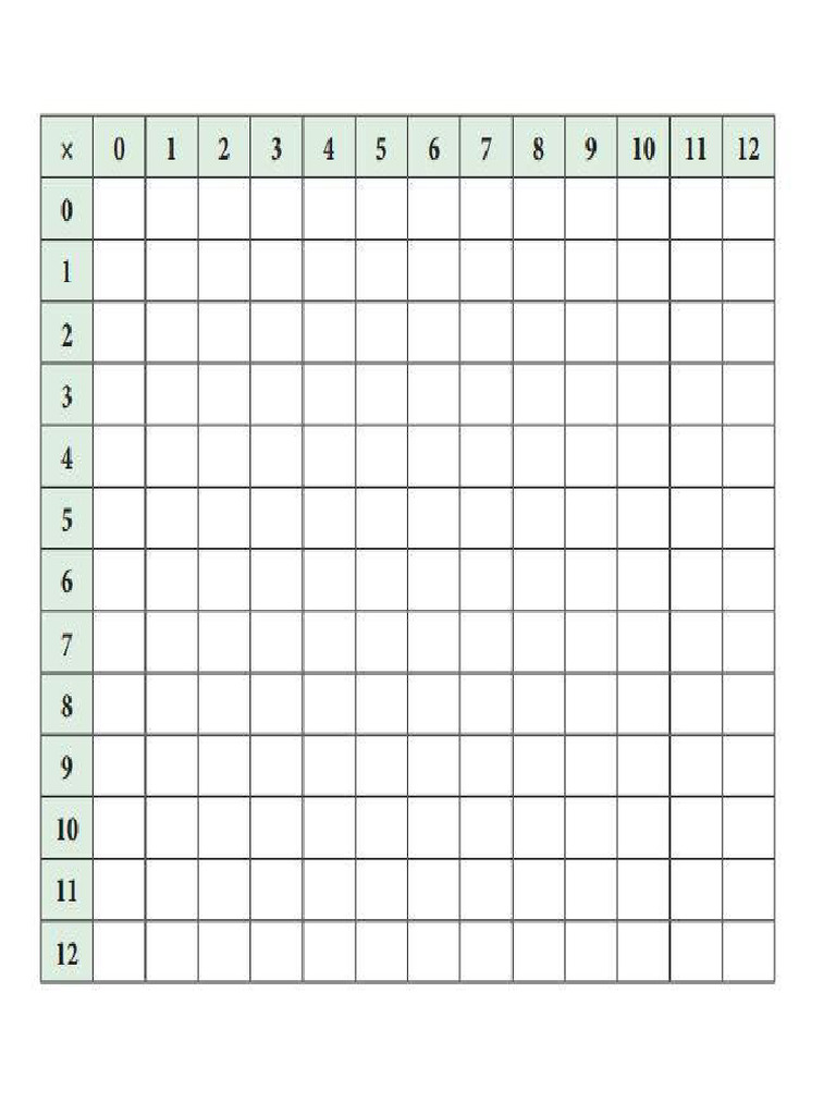 Tabel Perkalian Kosong | PDF