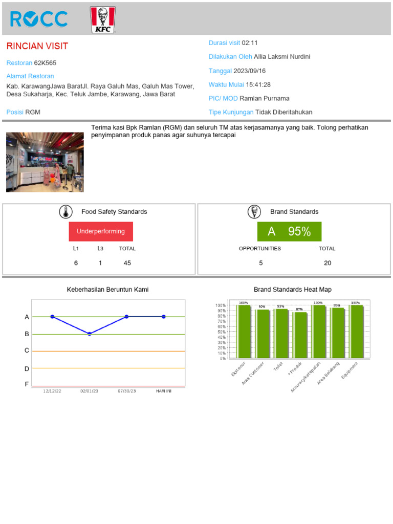 ROCC Summary-2 | PDF