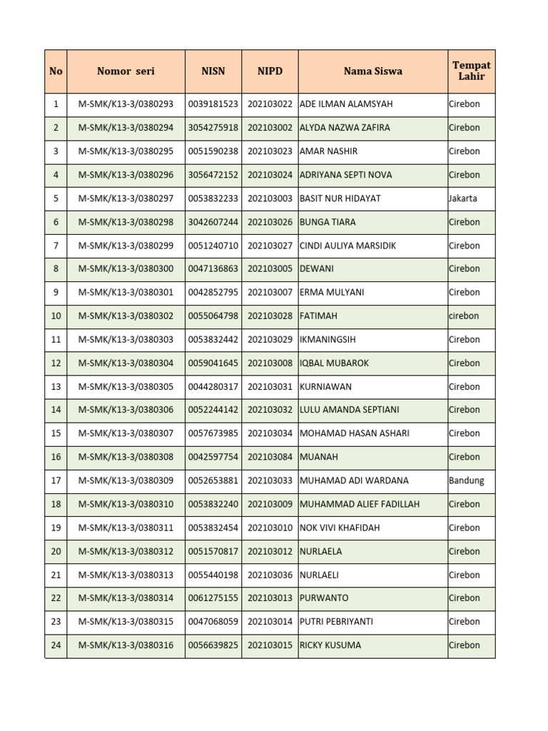 Daftar Siswa Kelas XII 2022 - 2023 | PDF