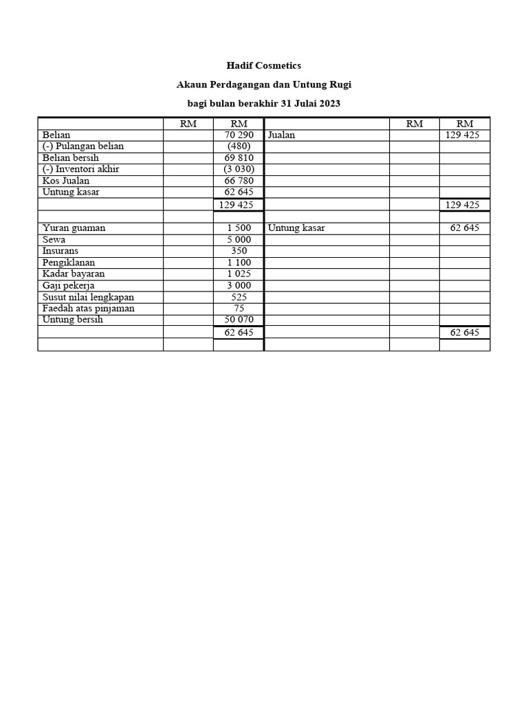APUR (Bentuk T) | PDF