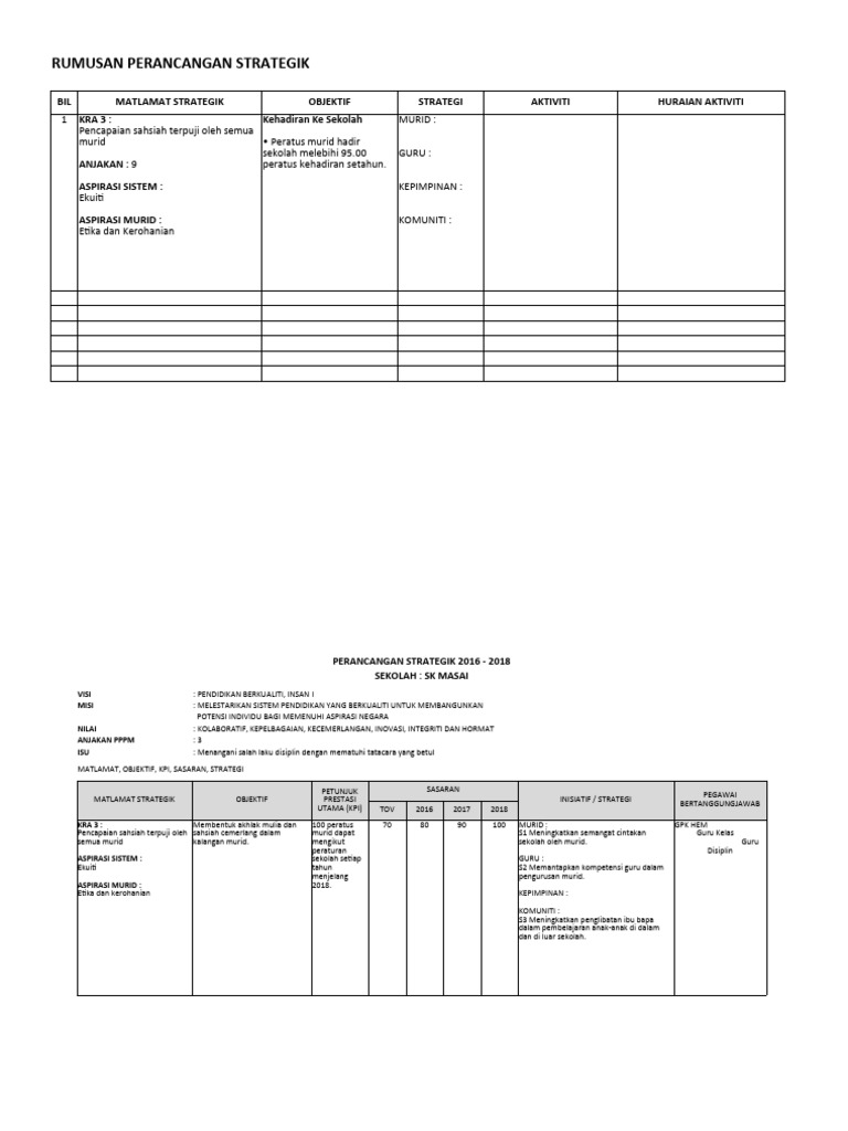 Pelan Strategik Unit Disiplin | PDF