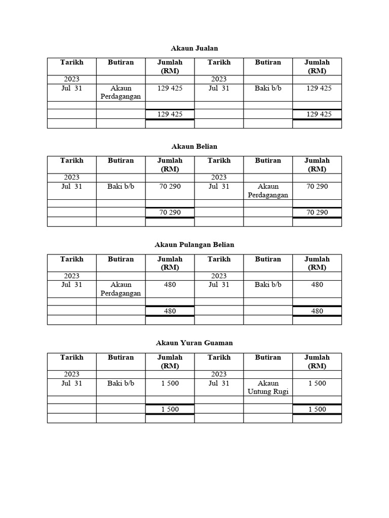 Lejar Penutupan | PDF