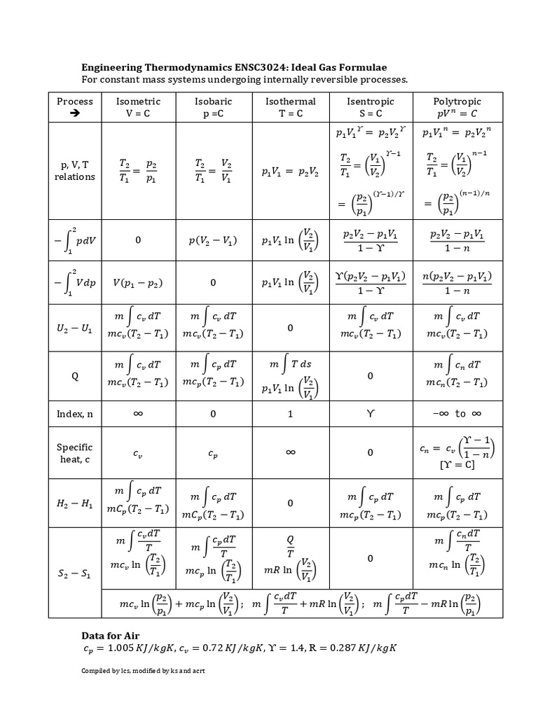 Ideal Gas Formulas for Thermodynamics | PDF | Chemistry | Mechanical ...
