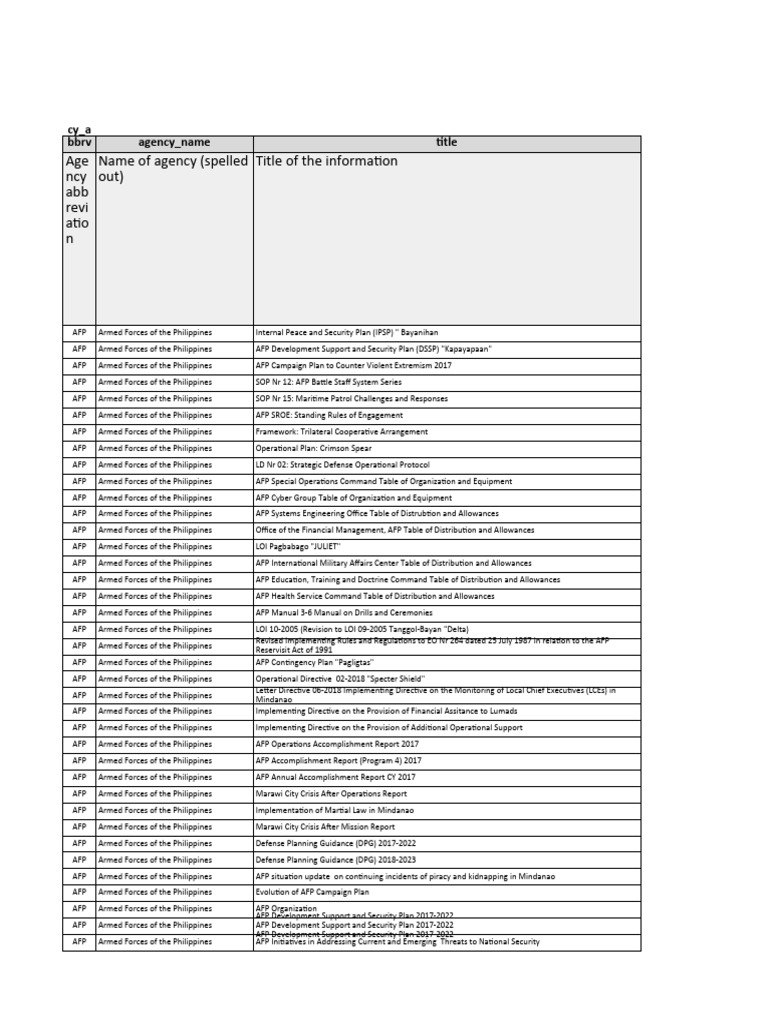 2 FOI Reports | PDF | Government | International Security