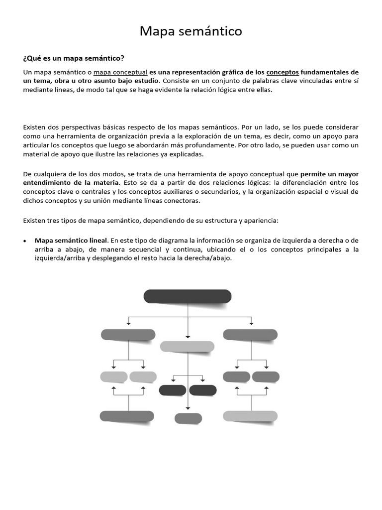 Tipos y uso del mapa semántico | PDF | Ciencia cognitiva