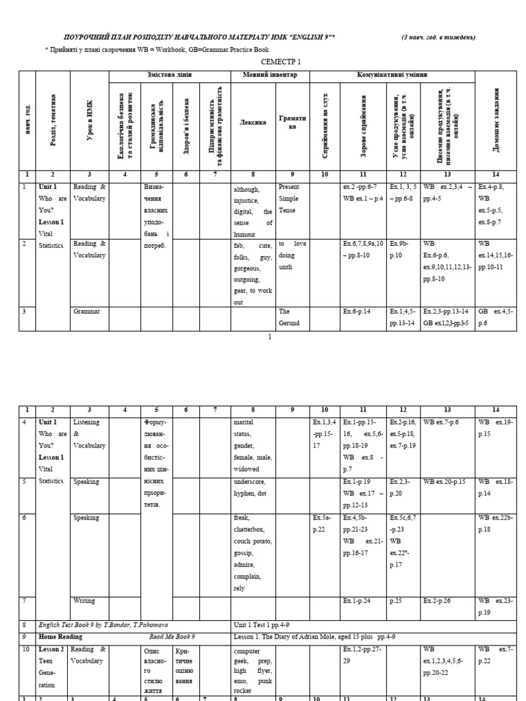 Plan rozpodilu materialu NMK English 9 (Karpiuk) | PDF